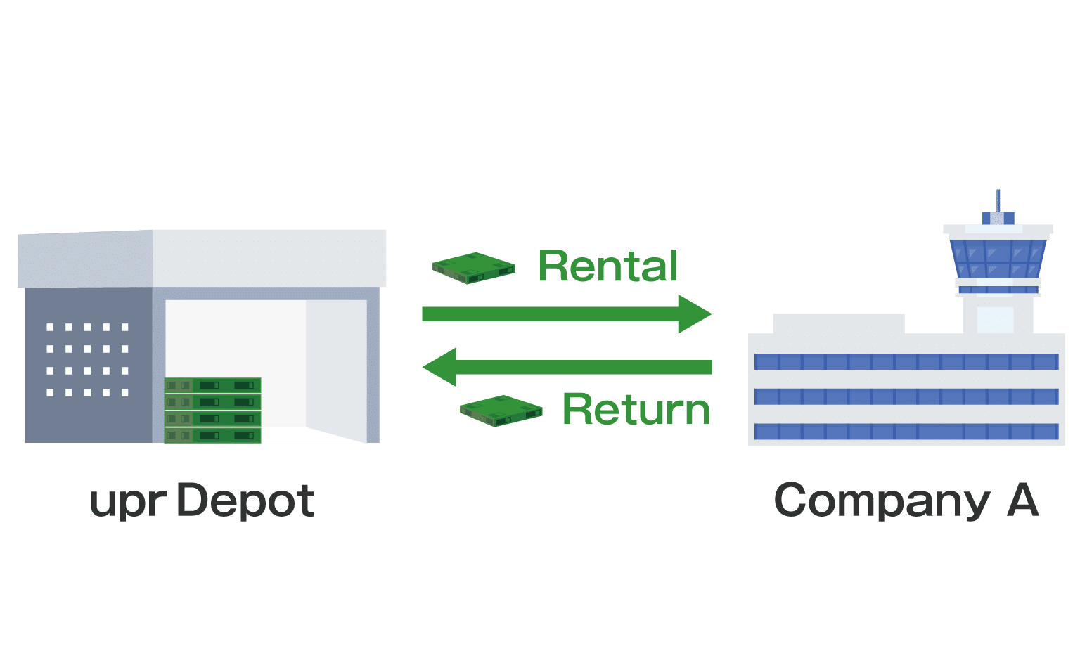 Rental Structure and Fees | UPR (Thailand) Co.,Ltd.