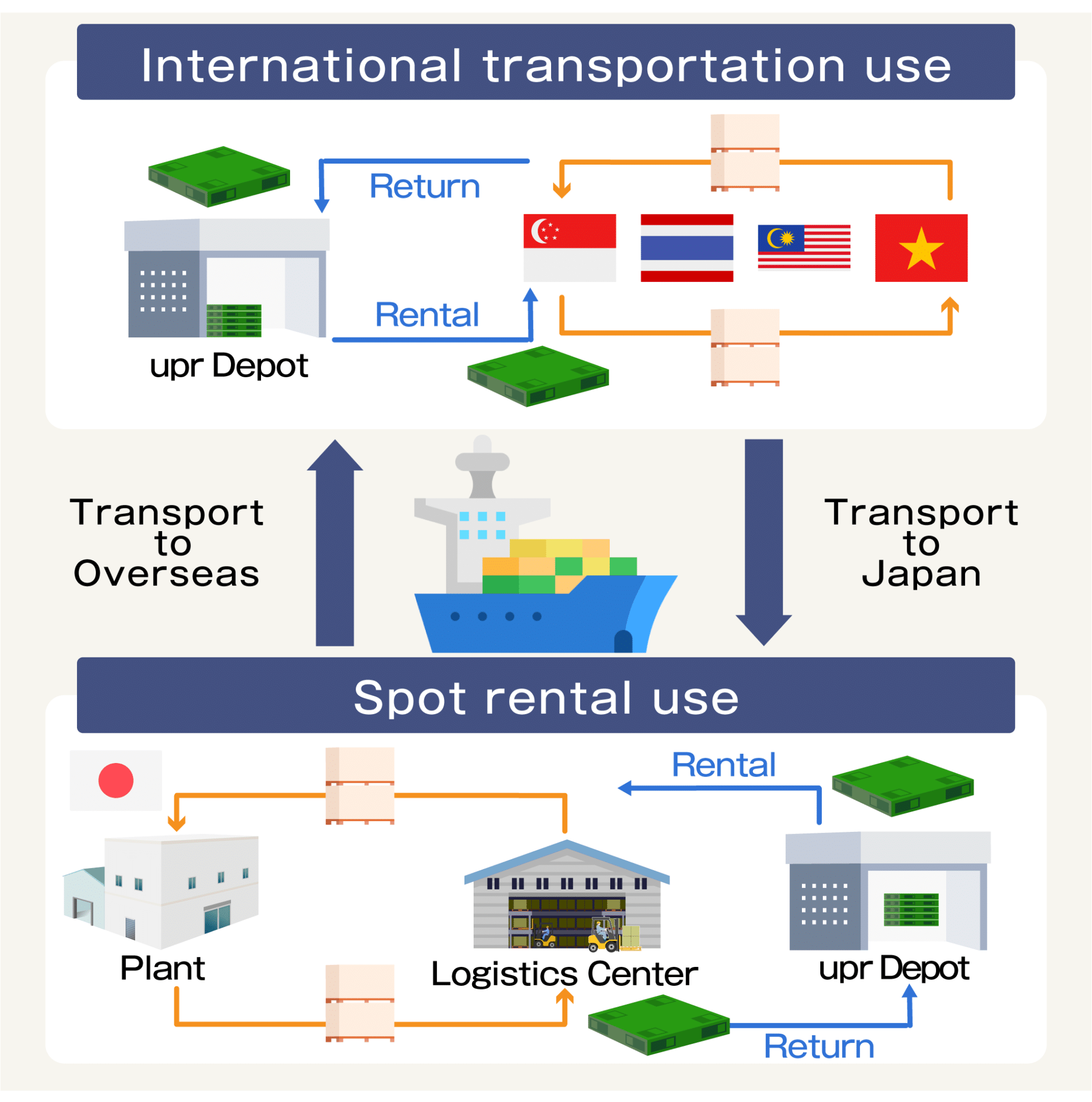 Rental Structure and Fees | UPR (Thailand) Co.,Ltd.